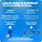 Convenient DHEA liquid drops dosage