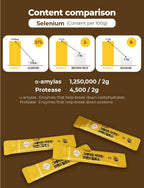 Convenient digestive enzyme sticks
