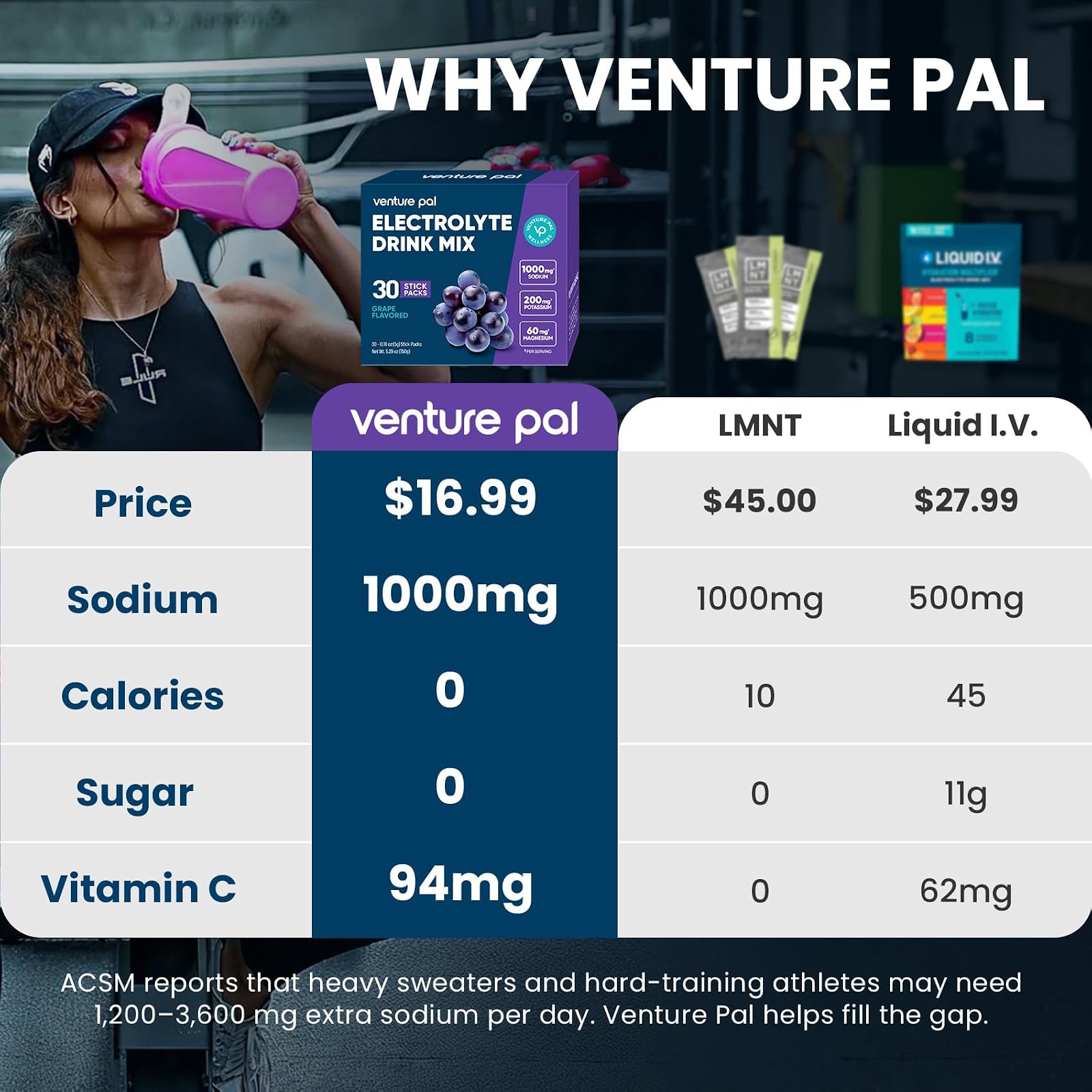 Convenient digestive enzymes on-the-go
