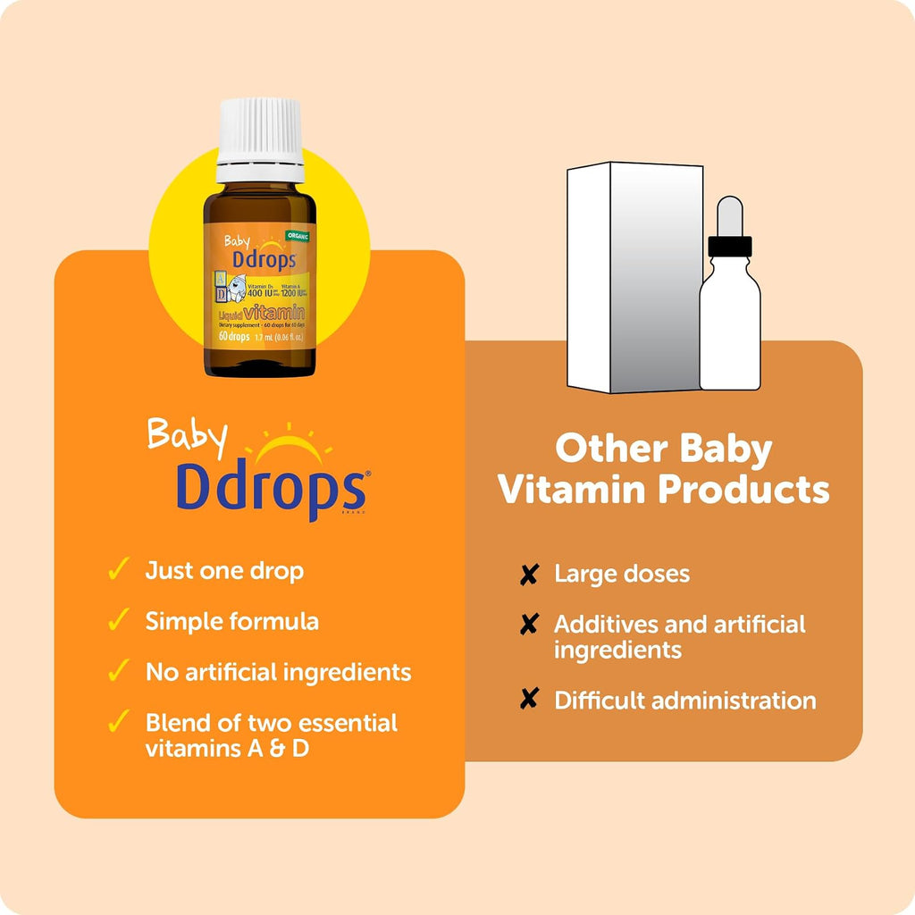 Convenient drop format for easy dosing