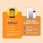 Convenient drop format for easy dosing