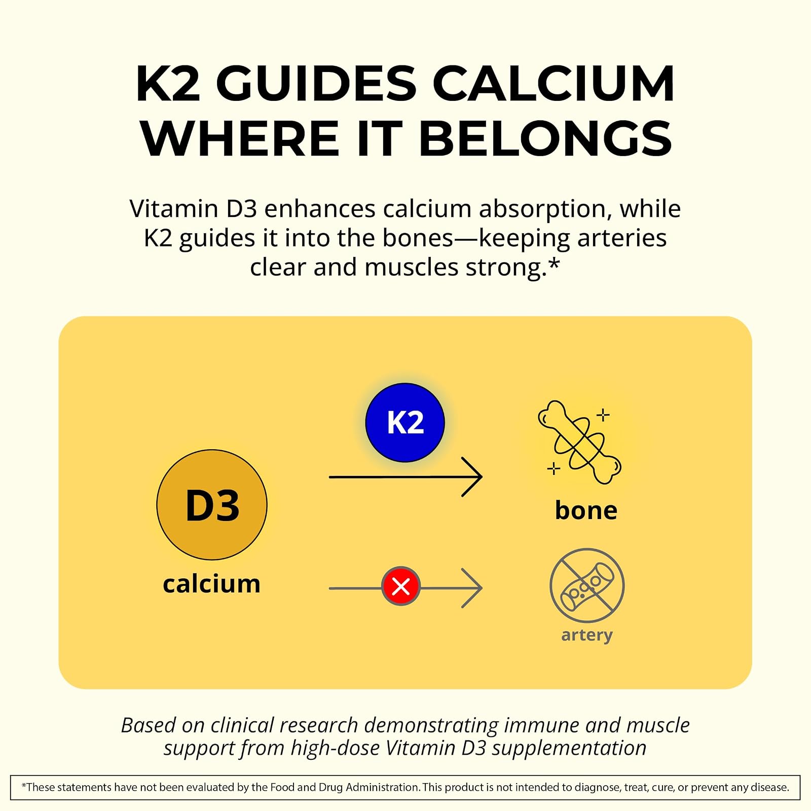 Convenient dropper for vitamin D3 K2