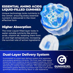 Convenient EAA gummies for on-the-go
