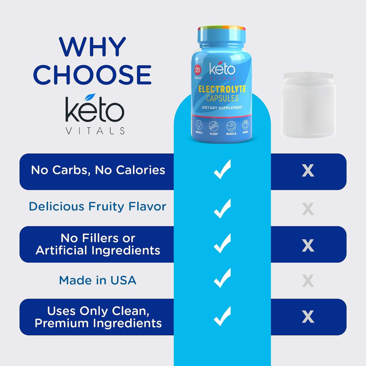 convenient electrolyte capsules for travel