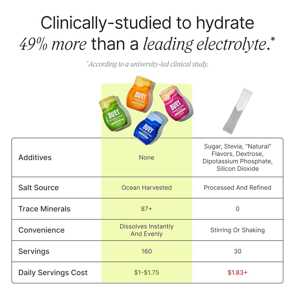 convenient electrolyte drops for travel