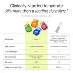 convenient electrolyte drops for travel