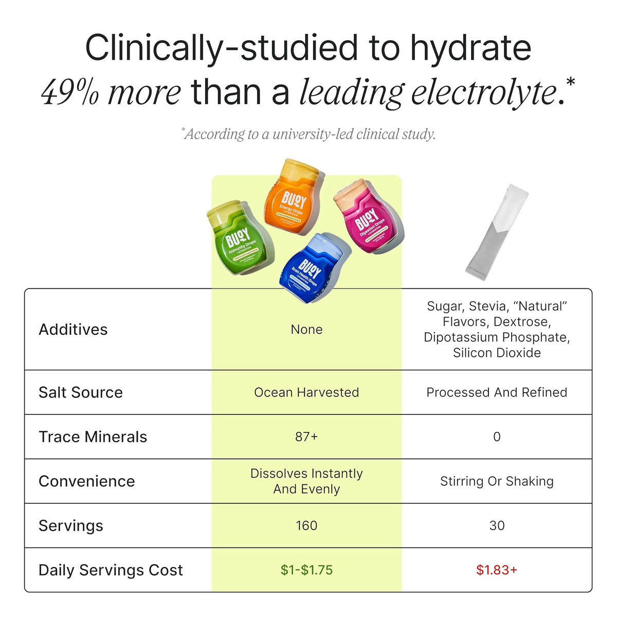 convenient electrolyte drops for travel