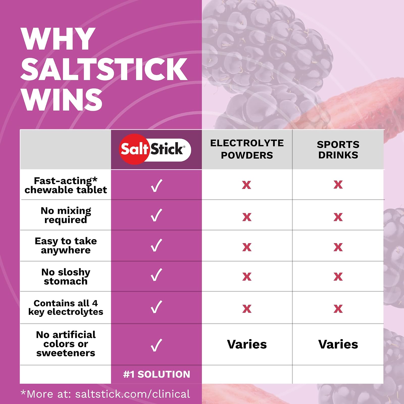 Convenient electrolyte fast chews for workouts