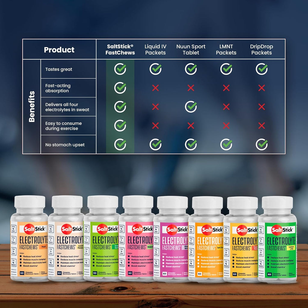 convenient electrolyte fastchews for on-the-go