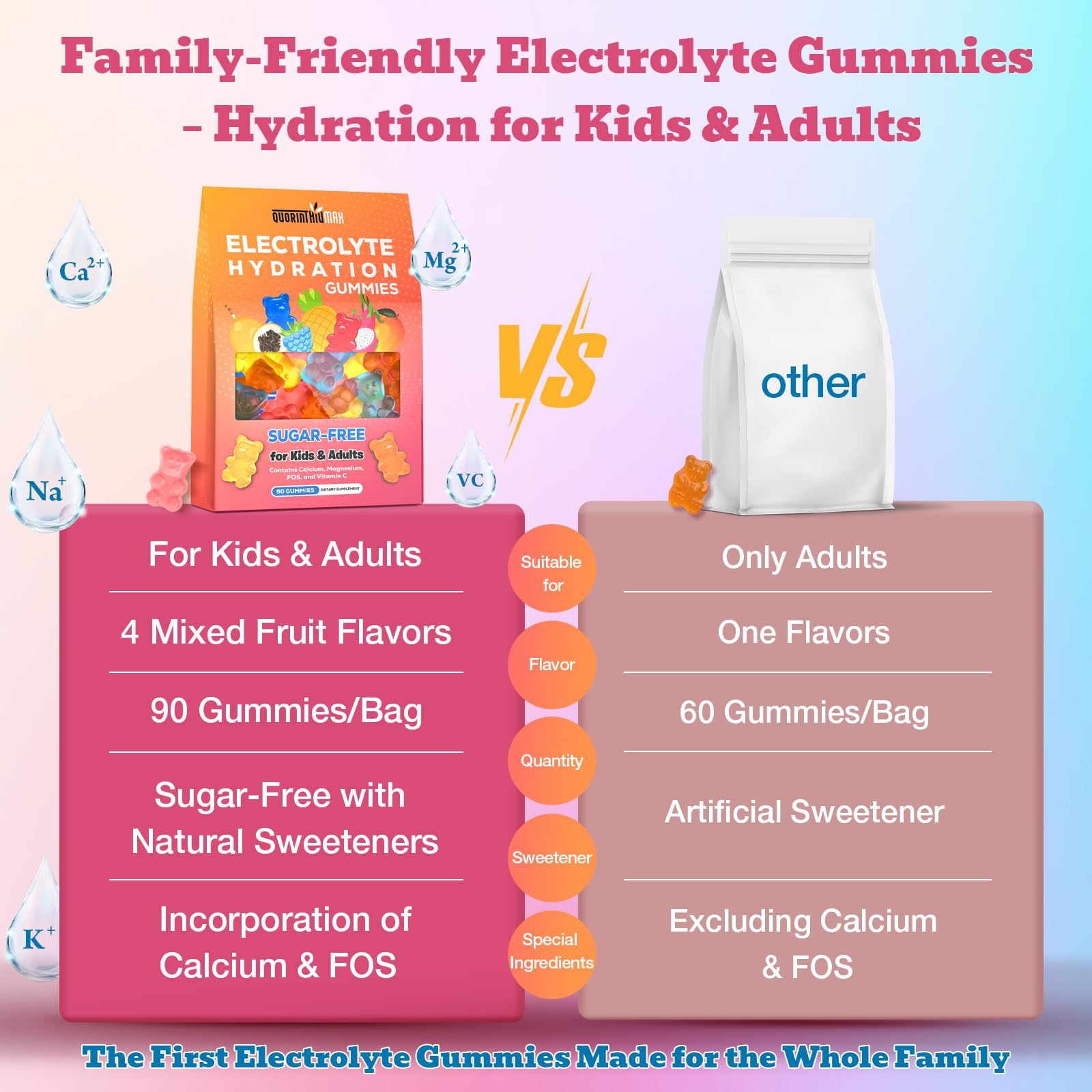 convenient electrolyte gummies for on-the-go
