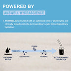 convenient electrolyte hydration solution