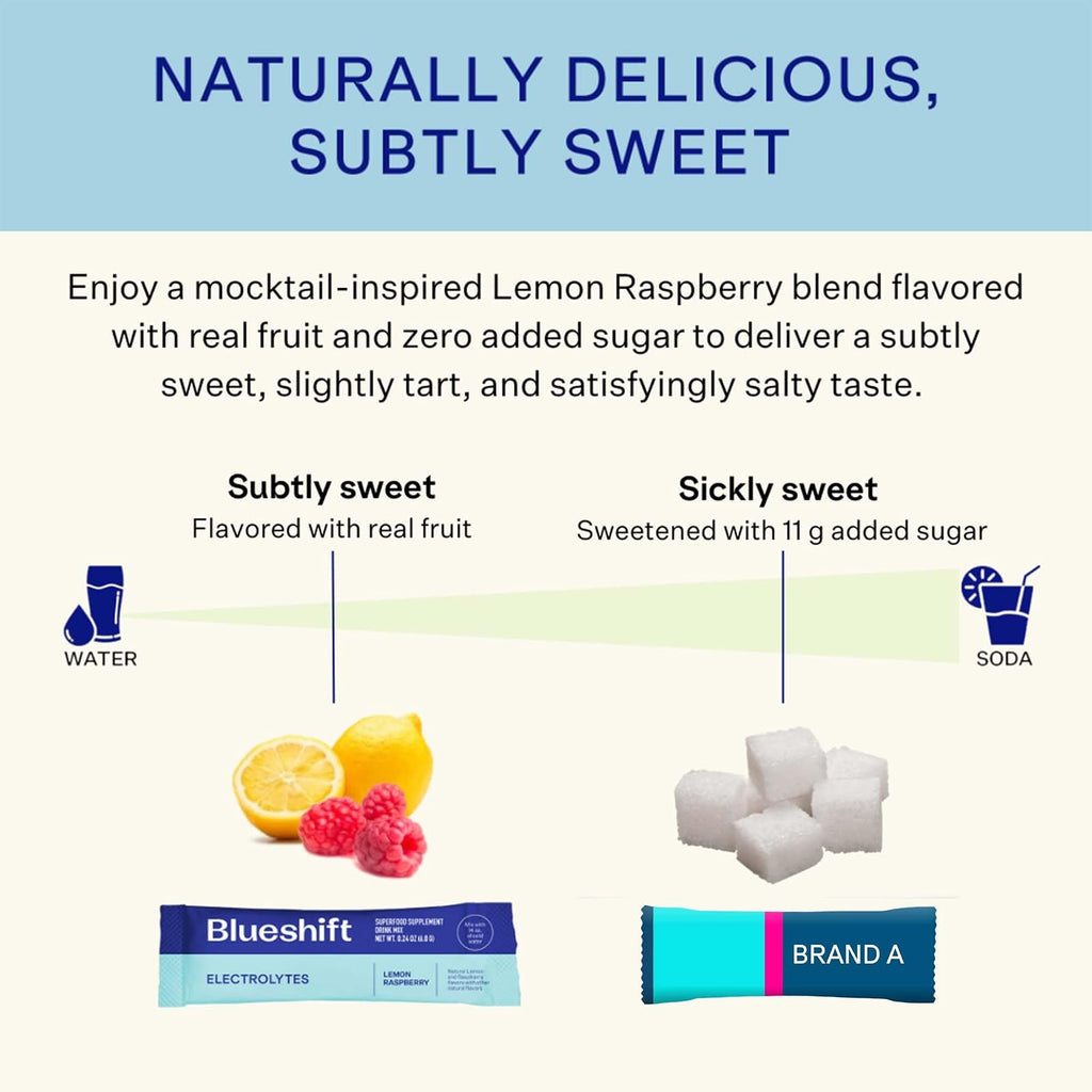 Convenient electrolyte mix for daily hydration
