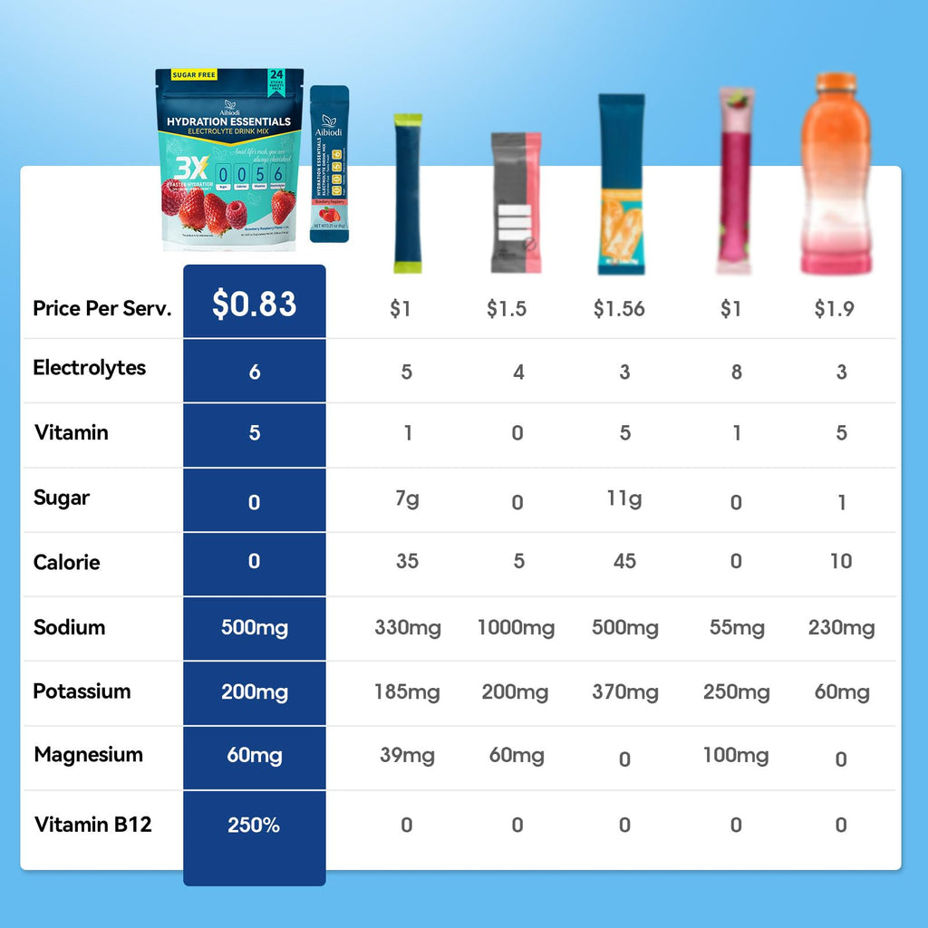 convenient electrolyte packets for travel