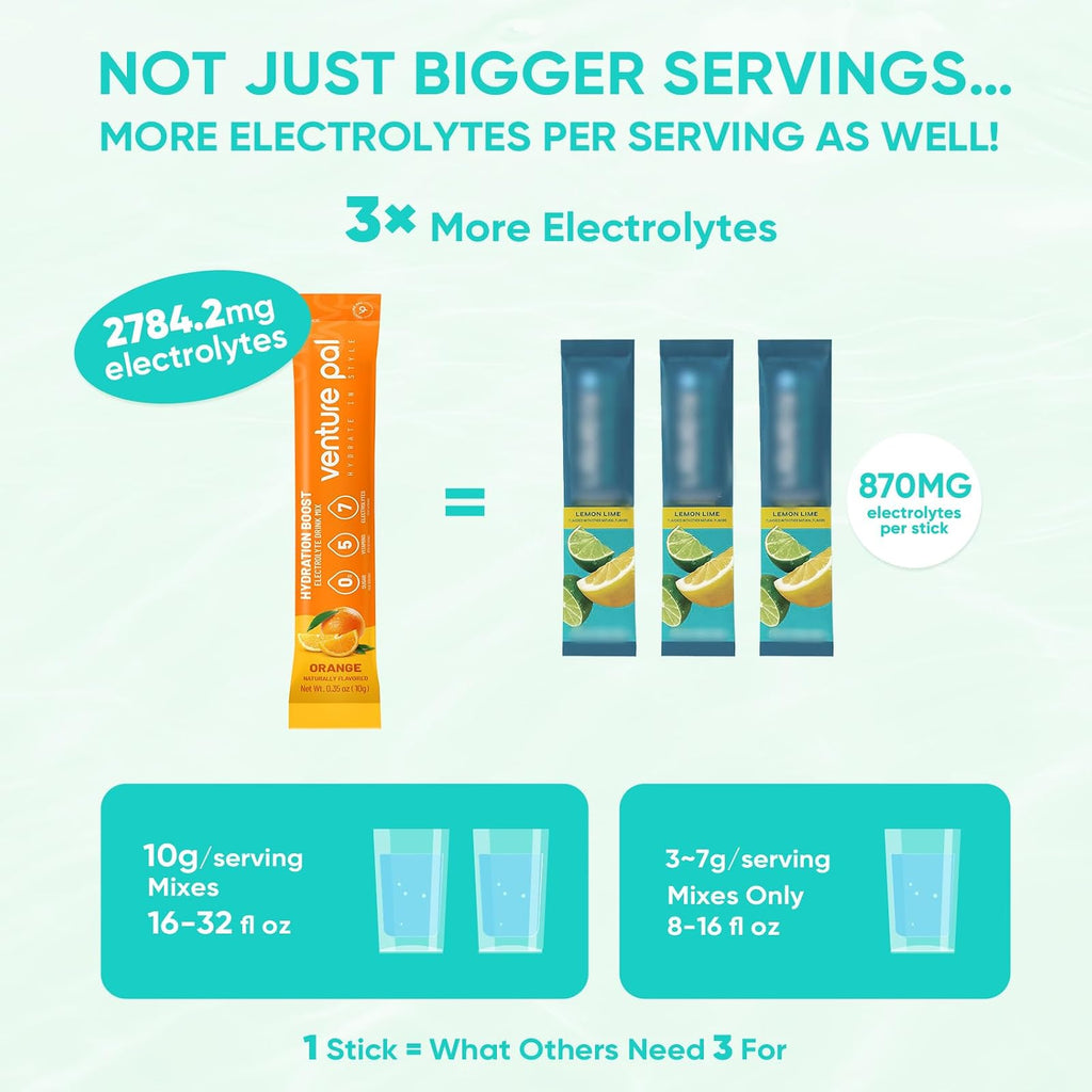 convenient electrolyte packets for travel