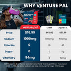 convenient electrolyte packets for travel