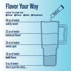 convenient electrolyte packets for workouts