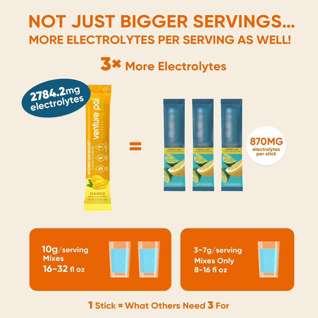 convenient electrolyte powder for hydration