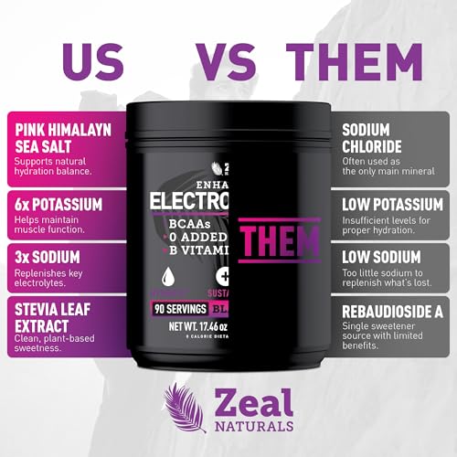 convenient electrolyte powder for on-the-go