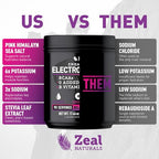 convenient electrolyte powder for on-the-go