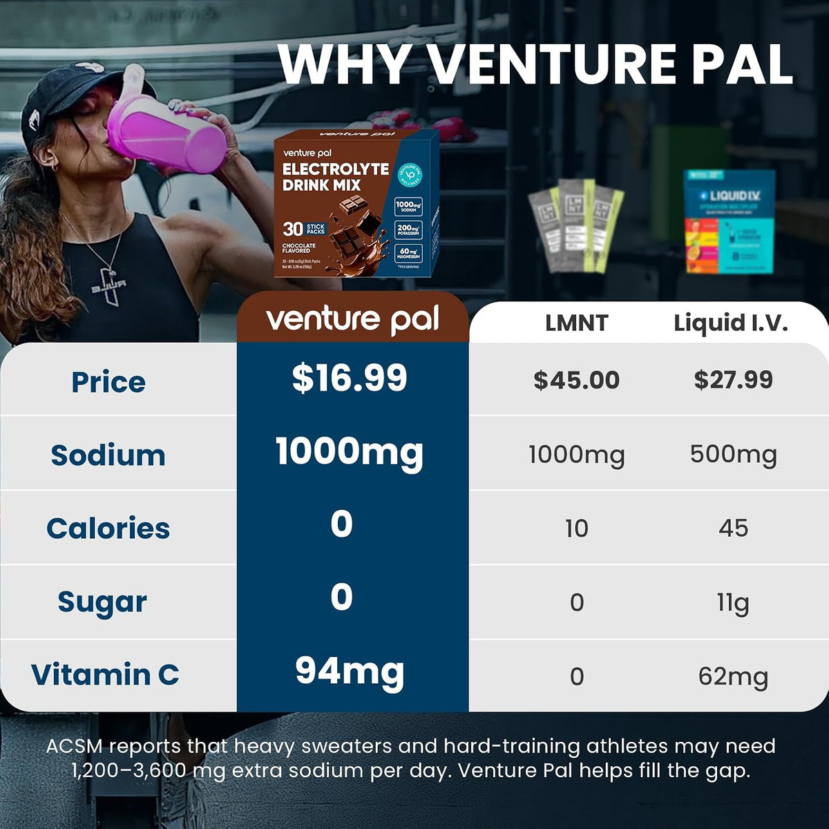 convenient electrolyte powder for travel