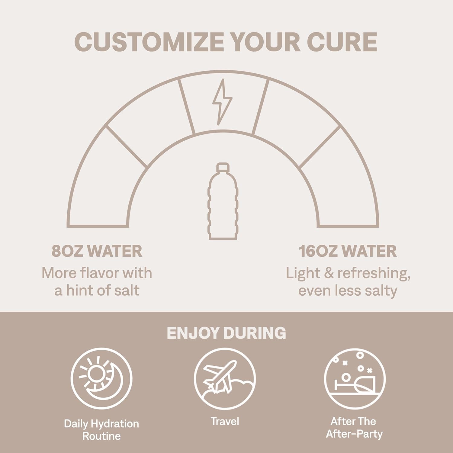 Convenient electrolyte powder for travel