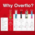 convenient electrolyte powder for travel