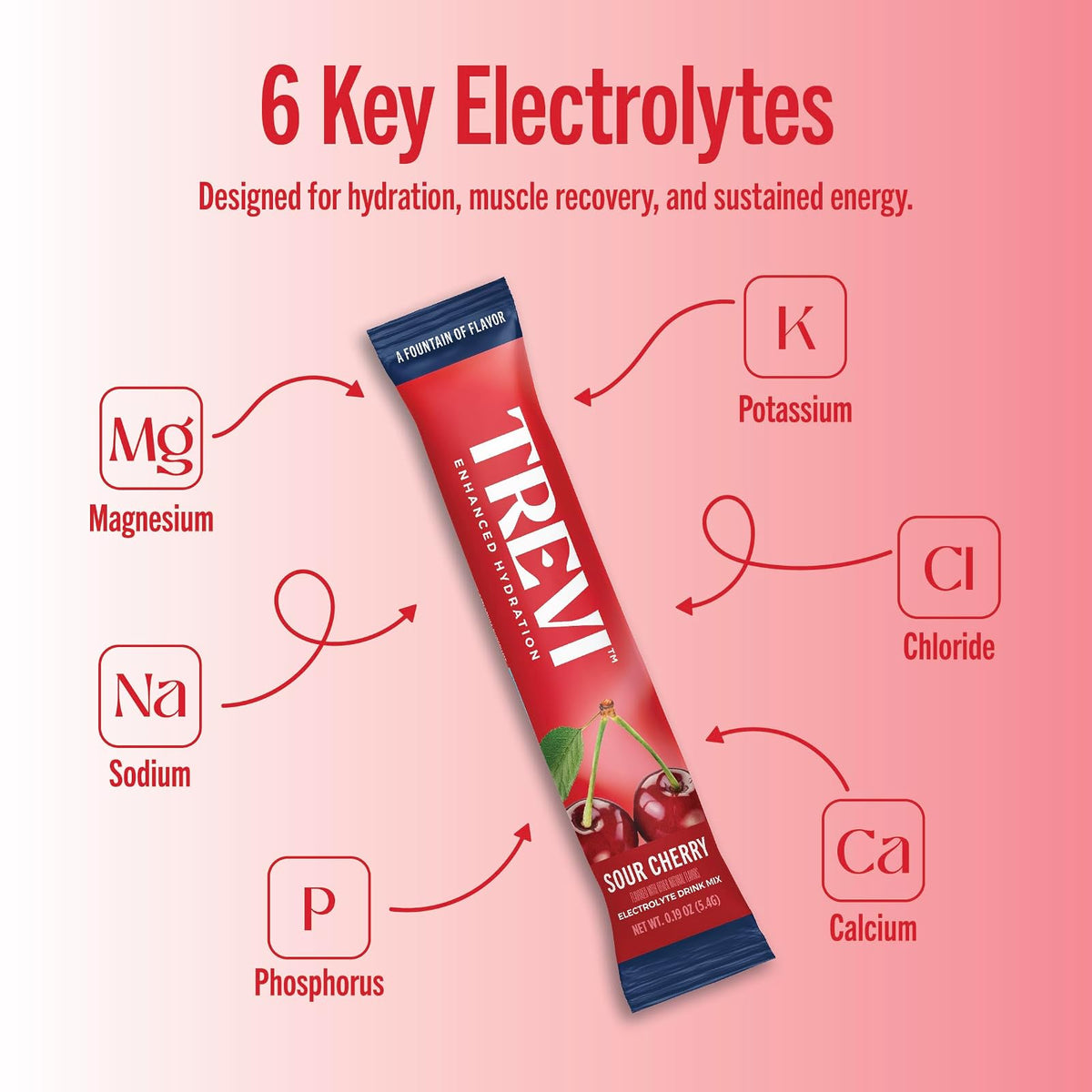 Convenient electrolyte powder on-the-go