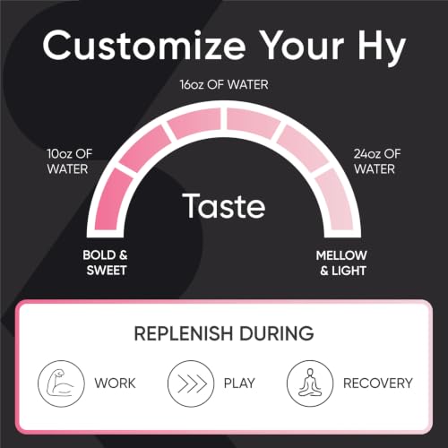 Convenient electrolyte powder on-the-go