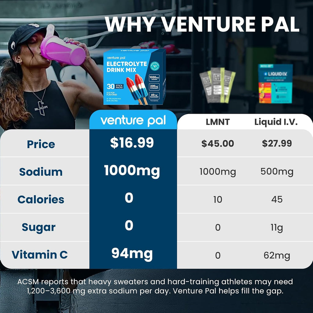 convenient electrolyte powder on-the-go