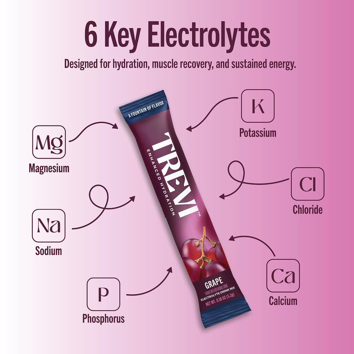 convenient electrolyte powder packets