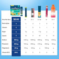 convenient electrolyte powder packets