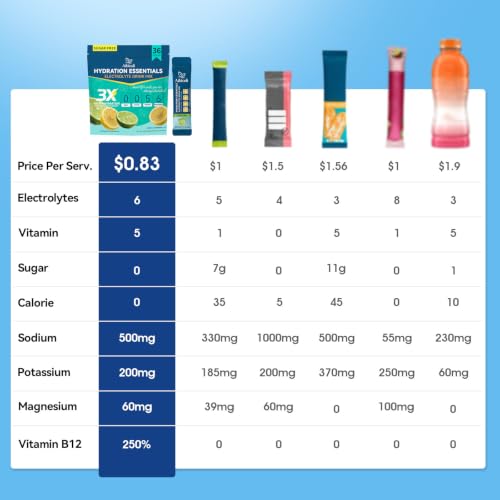 convenient electrolyte powder packets