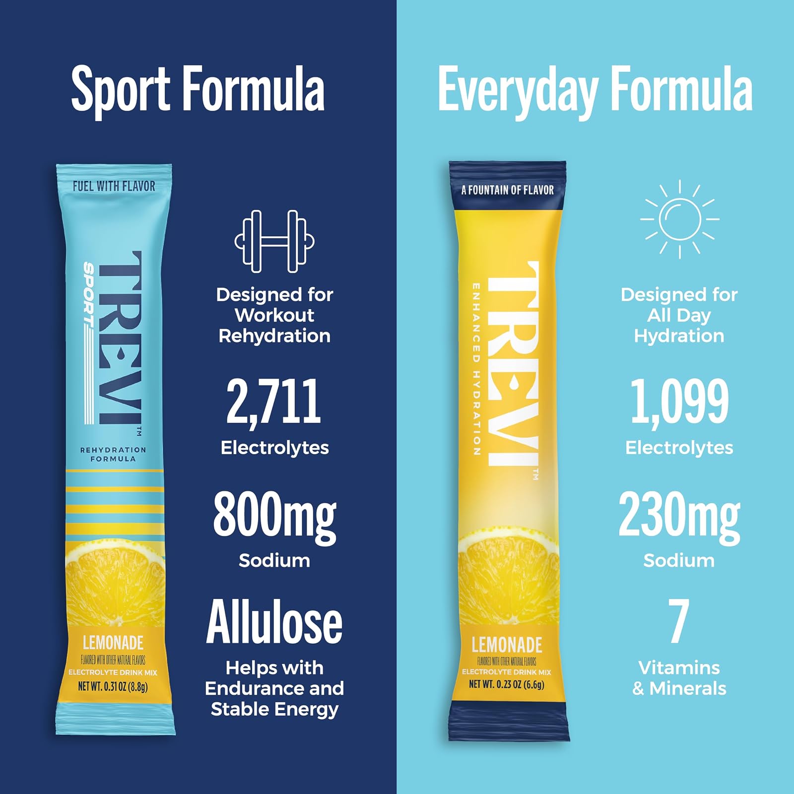 convenient electrolyte powder packets