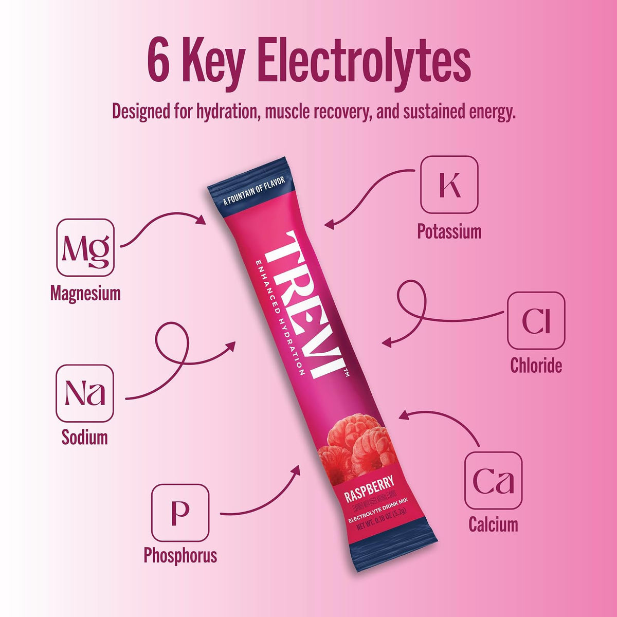convenient electrolyte powder packets