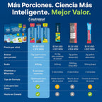 convenient electrolyte powder sticks