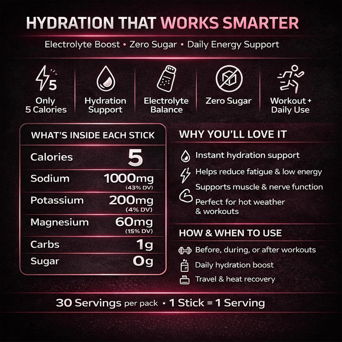 convenient electrolyte stick packs