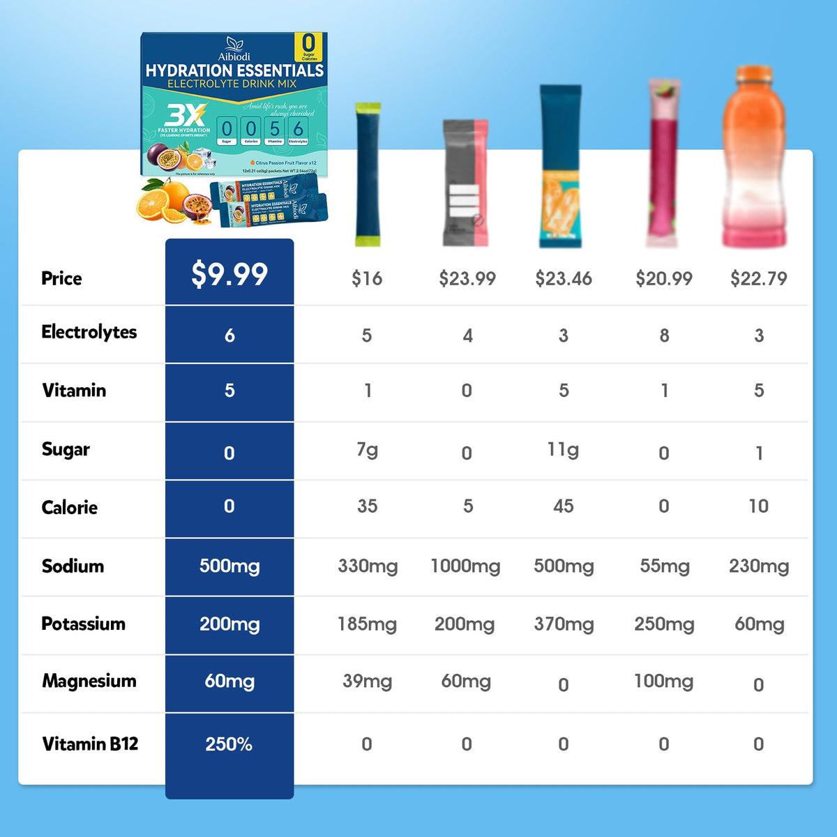 convenient electrolyte sticks for travel