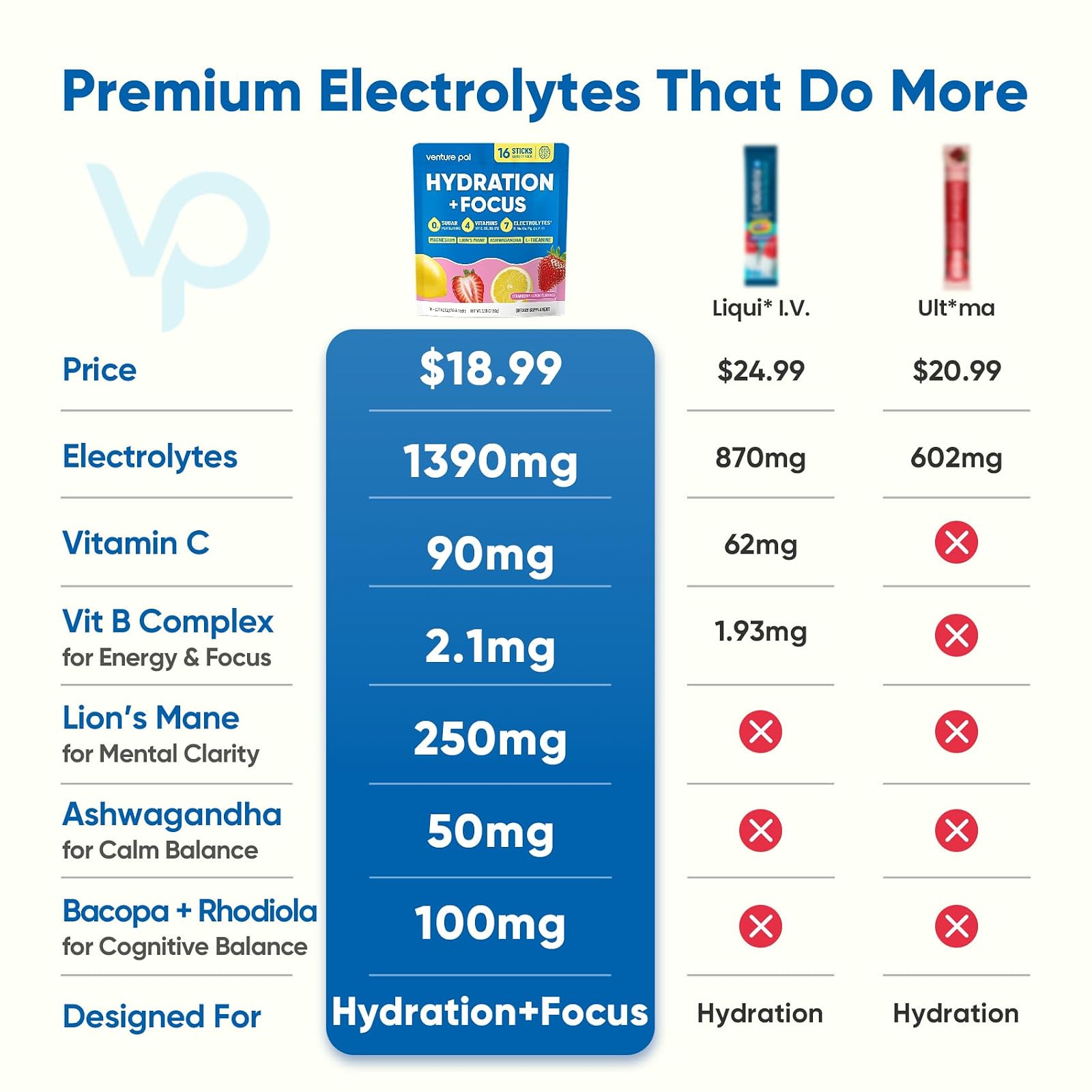 convenient electrolyte sticks for travel