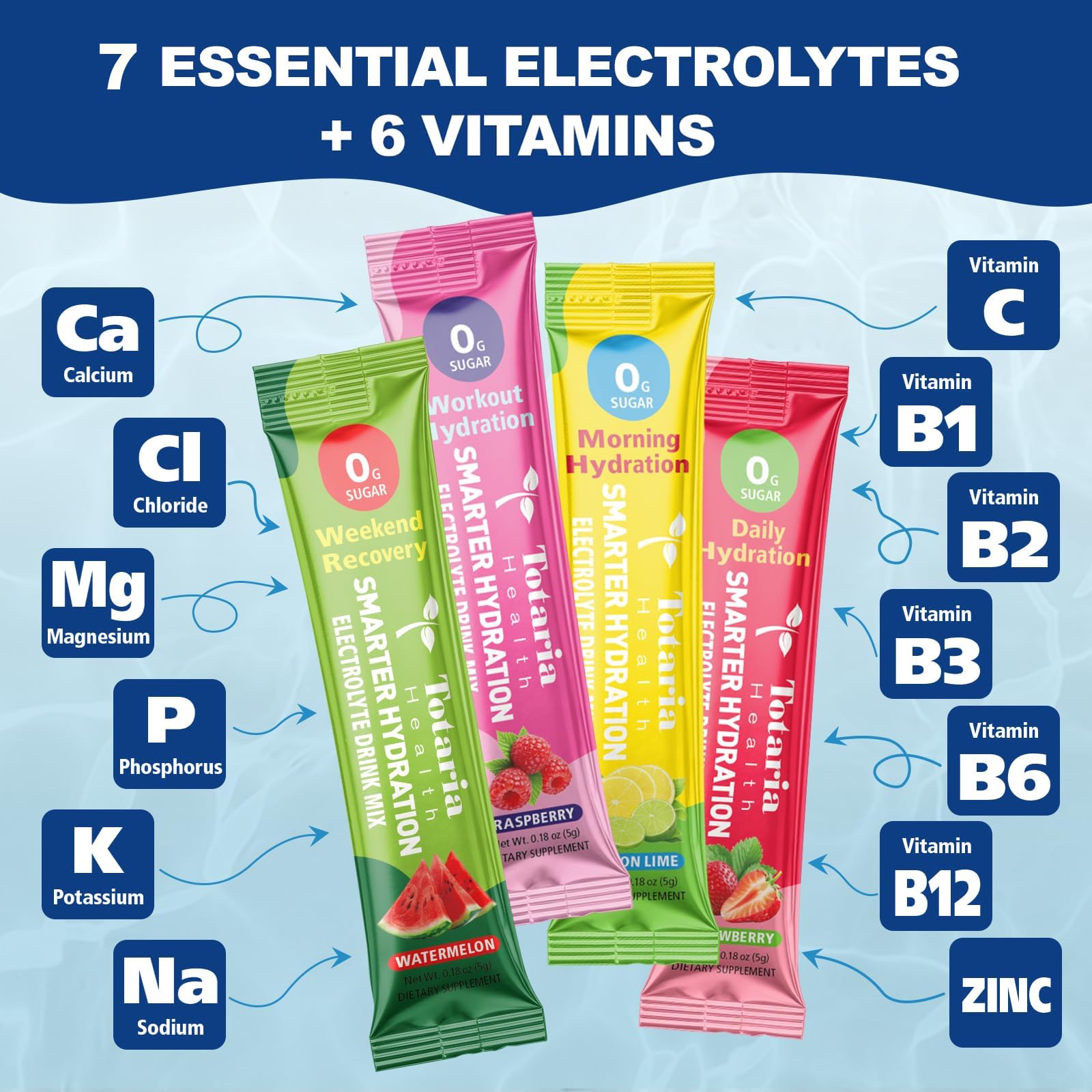 convenient electrolyte sticks for travel