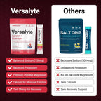 Convenient electrolyte tablets for hydration