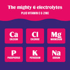 Convenient electrolyte tablets for hydration