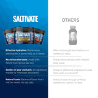 convenient electrolyte tablets for on-the-go