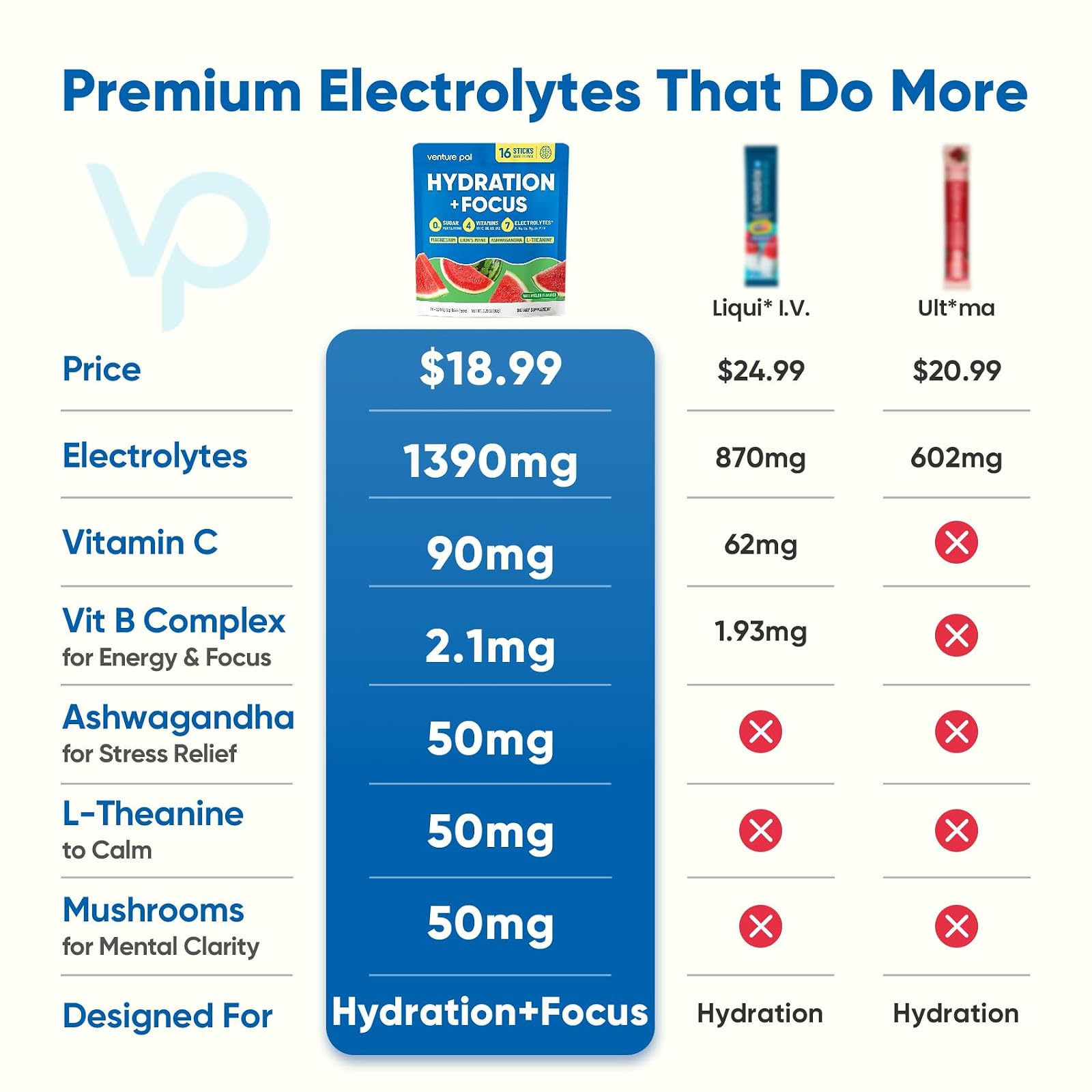 convenient electrolyte tablets on-the-go