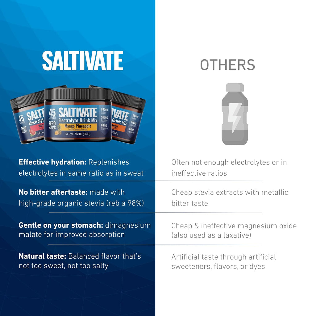 convenient electrolytes for daily hydration