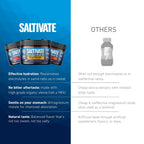 convenient electrolytes for daily hydration