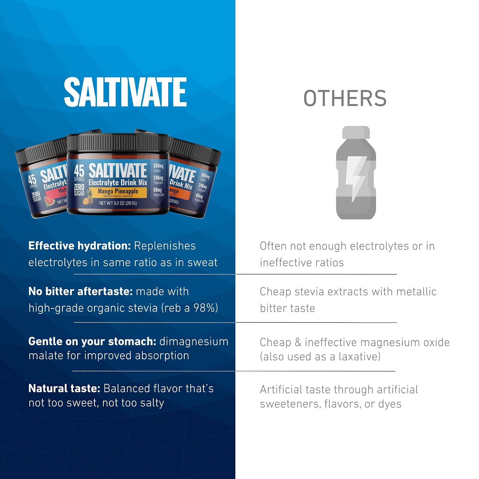 convenient electrolytes for daily hydration