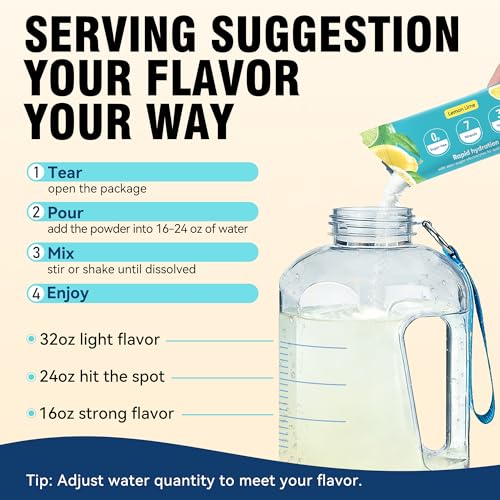 convenient electrolytes for on-the-go