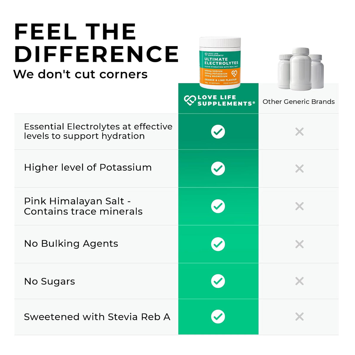Convenient electrolytes powder for on-the-go