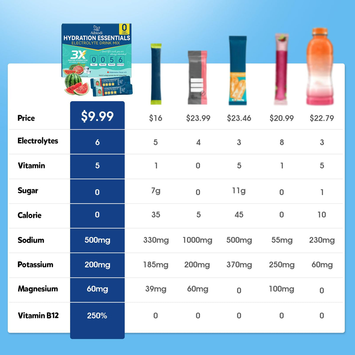 convenient electrolytes powder sticks