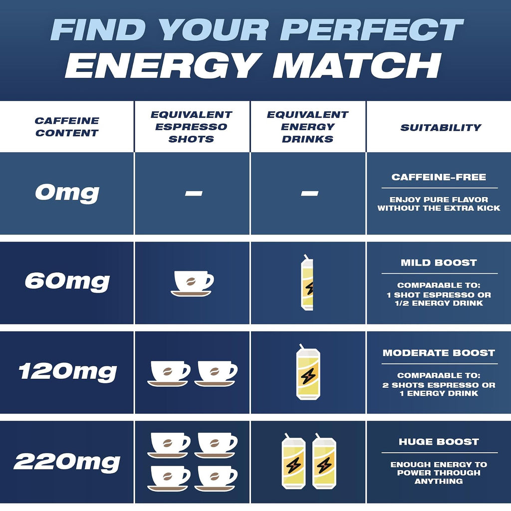Convenient endurance pouches for athletes